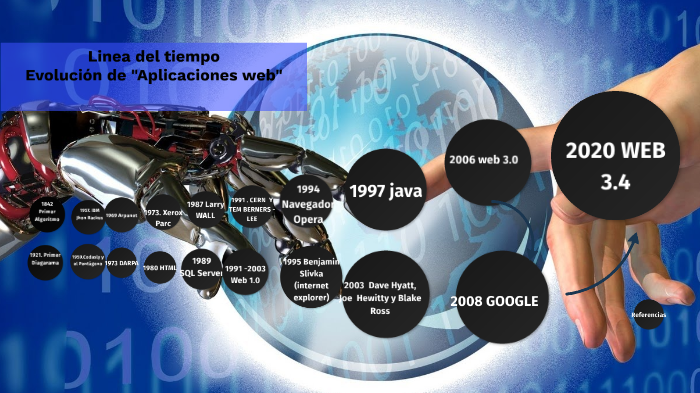 Linea de tiempo de aplicaciones web by johann dominik retiz larios on Prezi