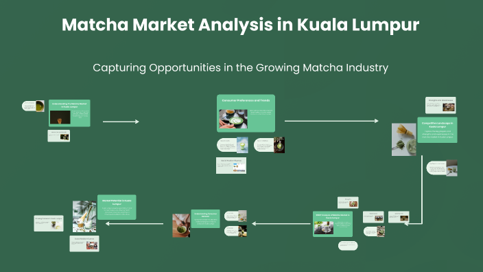 Matcha Market Analysis in Kuala Lumpur by celestial strings on Prezi