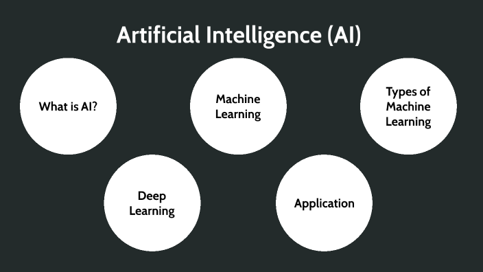 Artificial Intelligence by Aravind Pradeep
