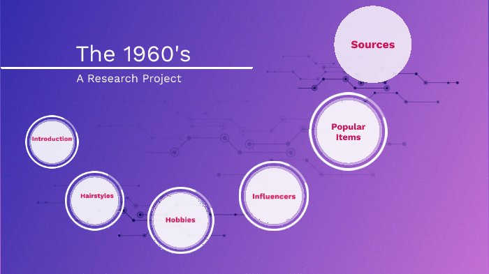 Research History of the 1960's by Nathalie Shaw on Prezi