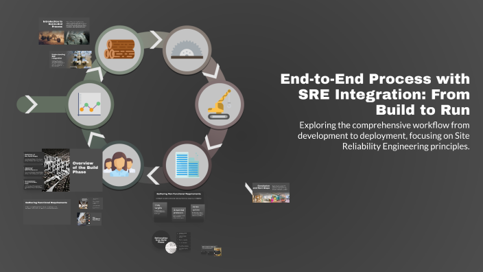End-to-End Process with SRE Integration: From Build to Run by mohanraj ...