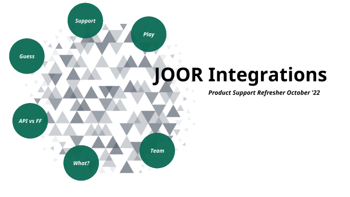 123456789 by M S on Prezi