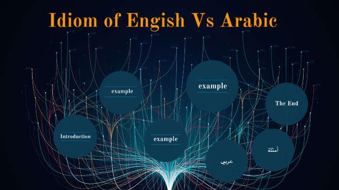 Idiom of English Vs Arabic by Seema Hitham Yaseen on Prezi