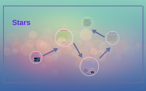 how do stars form by guildford public on Prezi
