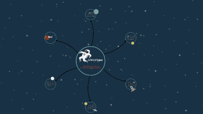 Constellations by Pritha Dey on Prezi