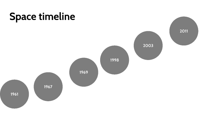 Space timeline by oliver van zyl on Prezi
