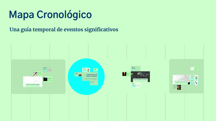 Mapa Cronológico procesos logisticos by Moly Pasa on Prezi