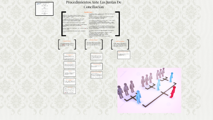 Procedimientos Ante Las Juntas De Conciliación by estela mendieta on Prezi