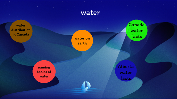 water in canada by Tony Thiessen on Prezi