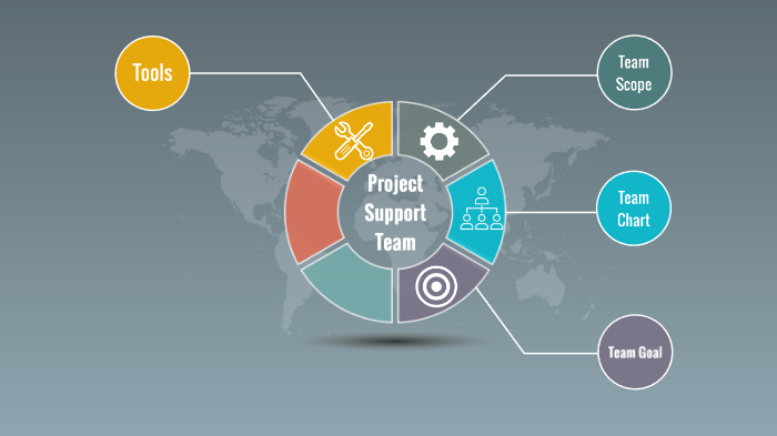 Project Support Team by Annie Lin on Prezi