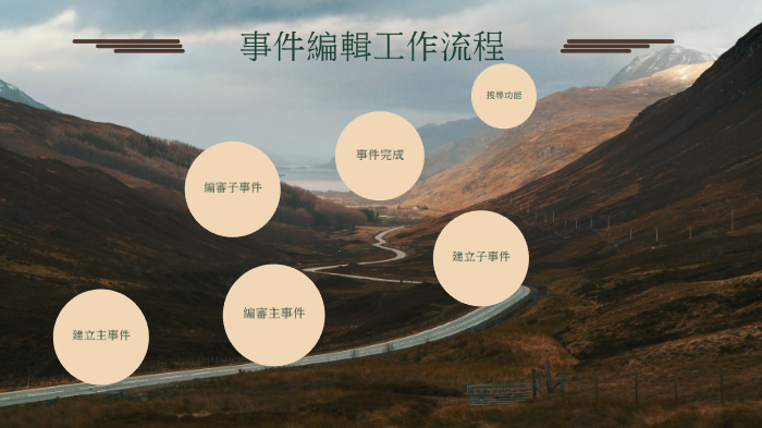 Workflow by on Prezi