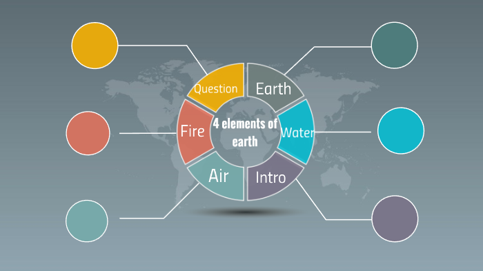 4 ELEMENTS OF EARTH by Archie Walsh on Prezi