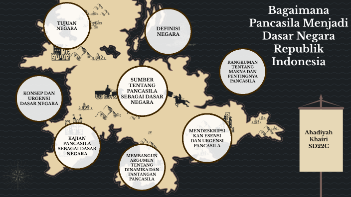Mind Map PKN by Ahadiyah Khairi on Prezi