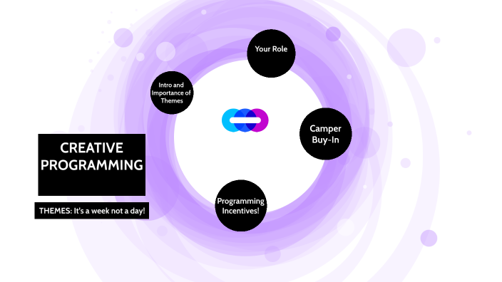 Creative Programming by Cady Schneible on Prezi