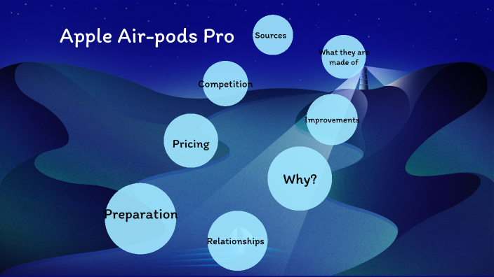 Selling Project by Adam Friez on Prezi