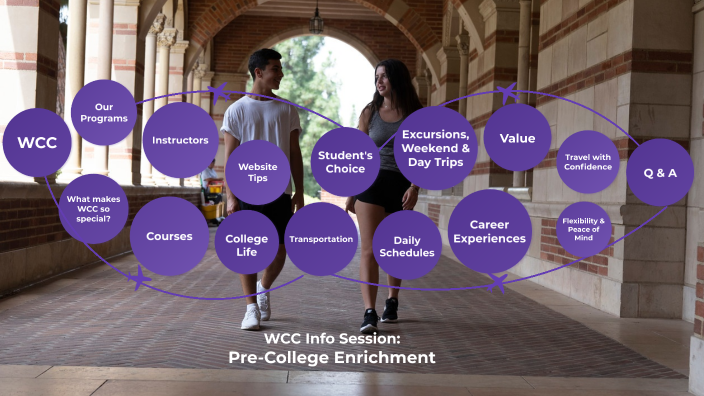 WCC Info Session: Pre-College Enrichment by Ashley Cooper on Prezi