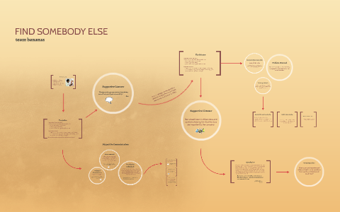 Find Somebody Else by Jenny Bryce on Prezi