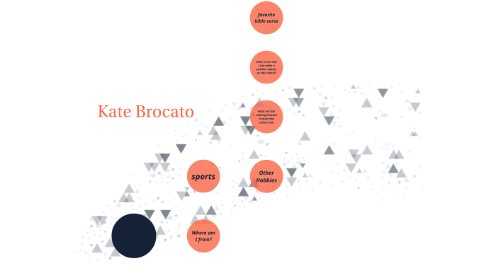 get to know me by Kate Brocato on Prezi