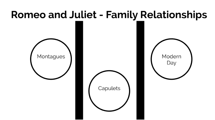 Romeo and Juliet - Family Relationships by Matthew Wilson on Prezi