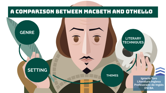 Macbeth and Othello by Ignacio Toro on Prezi