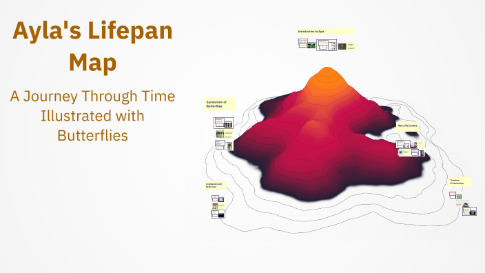 Ayla's Lifepan Map by Ayla Randall on Prezi