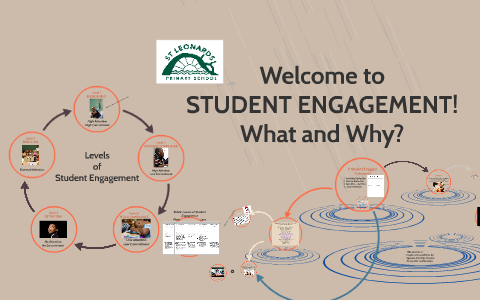 SLPS Student Engagement: PD Staff meerting 11/3/14 by Graeme Smith on Prezi