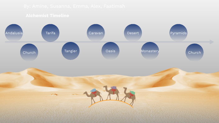 Alchemist Timeline by Amine Erregragui on Prezi