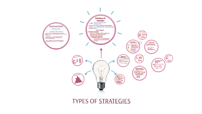 TYPES OF STRATEGIES by Desty Ananda on Prezi