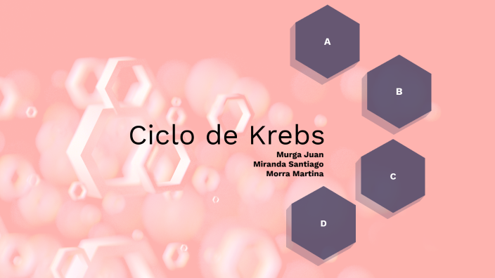 Ciclo de Krebs by MARTINA NAHIR MORRA on Prezi