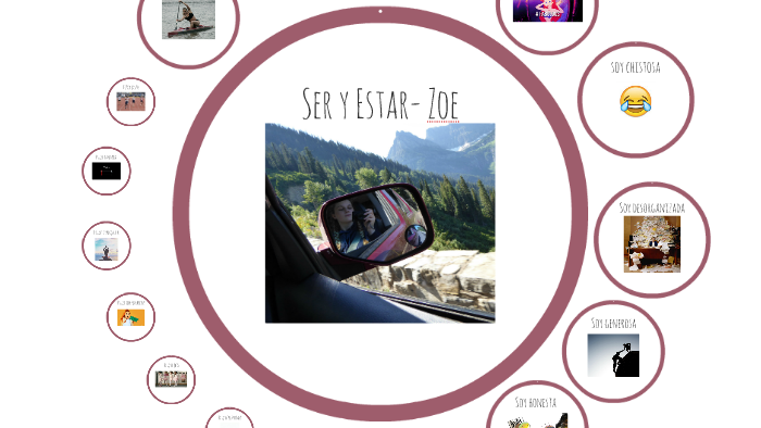 Ser y Esta by Zoe Keefe on Prezi