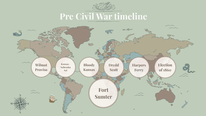 Pre Civil War Timeline by Paul Garrison on Prezi