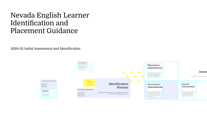 Nevada English Learner Identification and Placement Guidance by Kristin ...