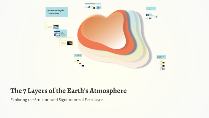 The 7 Layers of the Earth's Atmosphere by wendy marquez on Prezi