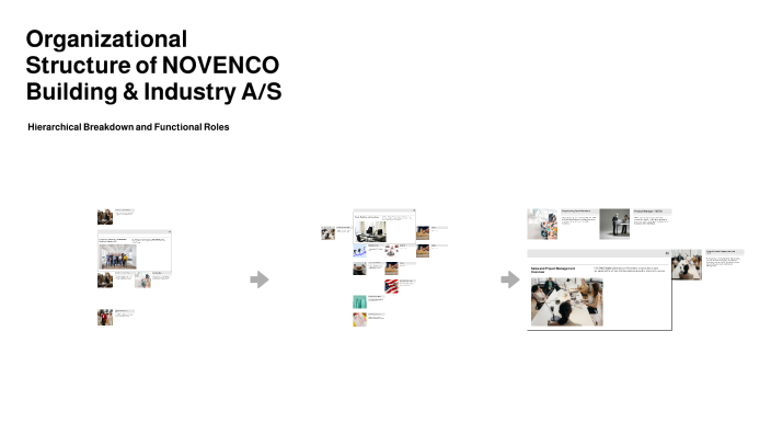 Organizational Structure of NOVENCO Building & Industry A/S by Andreas ...