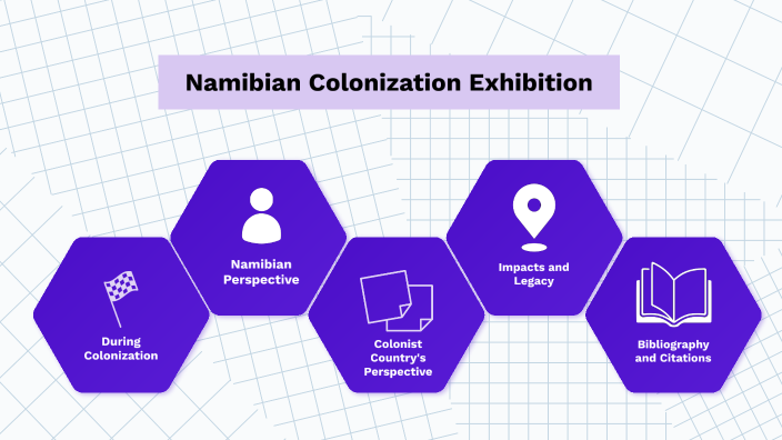 Namibian Colonisation by Charvi Pitambare on Prezi