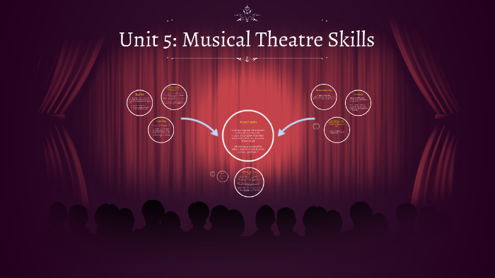 Unit 5: Musical Theatre Skills by Neala Holland on Prezi