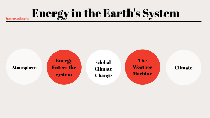Energy in the Earth System by STEPHANIE ROSALES on Prezi