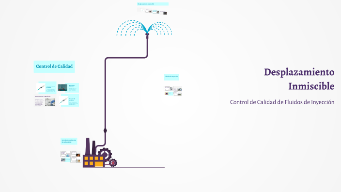 Desplazamiento Inmiscible by Yahir Obed Sandoval Cerino on Prezi