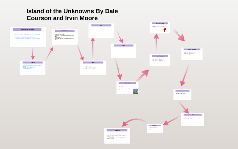 Island of the Unknowns by irvin moore