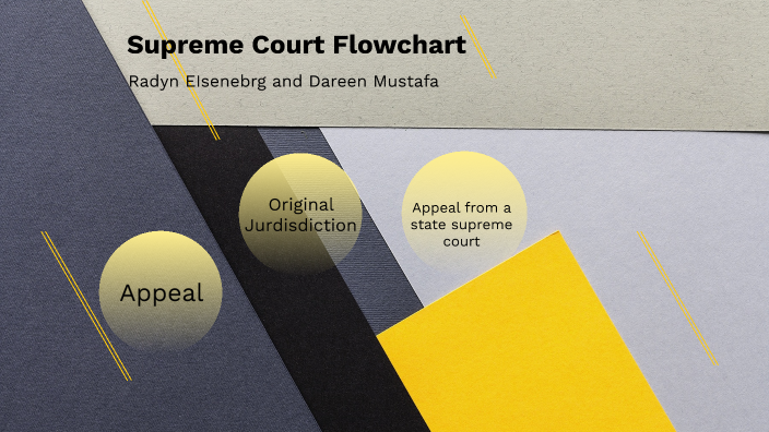 Supreme Court Flowchart by Radyn Eisenberg on Prezi