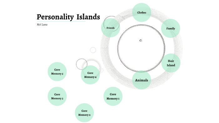 Personality Islands by Mel Luna on Prezi