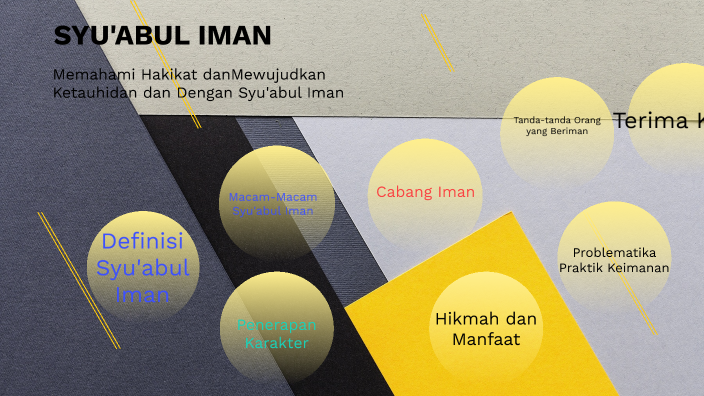 Syabul Iman by Nasrulloh Abdillah on Prezi