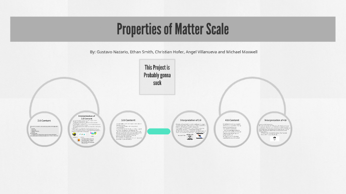 Properties of Matter Scale by Christian Hofer on Prezi