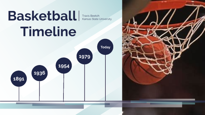 The History of Basketball by Travis Beetch on Prezi