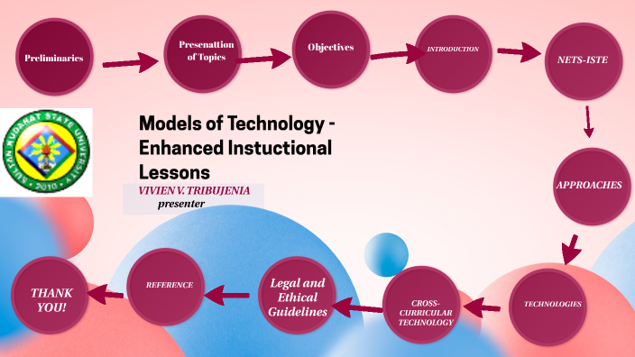 Models of Technology-Enhanced Instructional Lessons by VIVIEN by Vivien ...