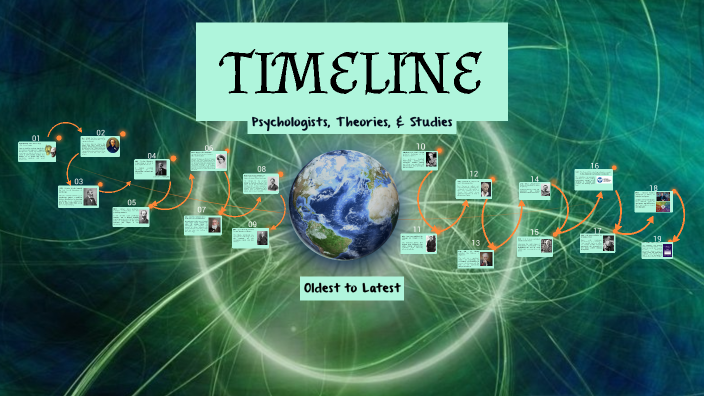 Psychology Major Assignment - Layllah & Antonella by Layllah Olowa on Prezi