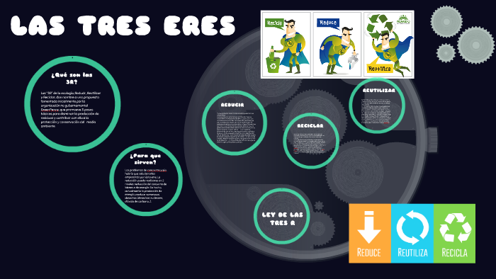 que son las tres R by alma cristina flores on Prezi