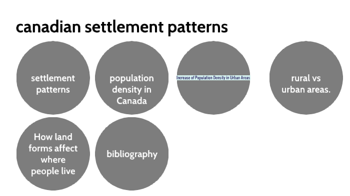canadian settlements patterns by Tucker Hawkes on Prezi