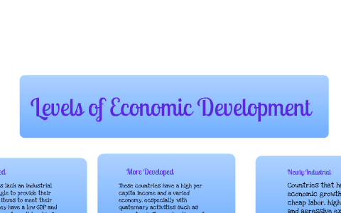 Levels of Economic Development by Jessica Bradley