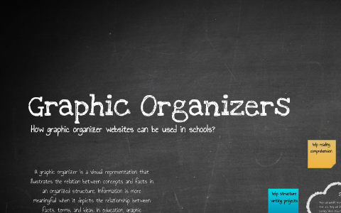 A graphic organizer is a visual representation that illustra by Yanira ...
